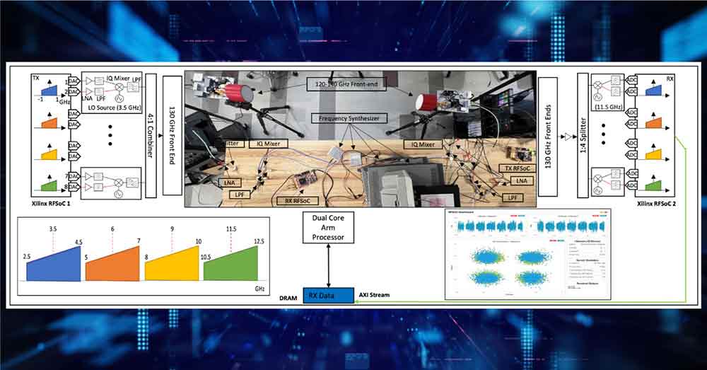 Can real-time communication be achieved at THz frequencies? - Institute ...