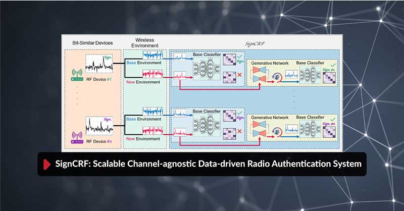 SignCRF: Scalable Channel-agnostic Data-driven Radio Authentication System - Institute for the ...
