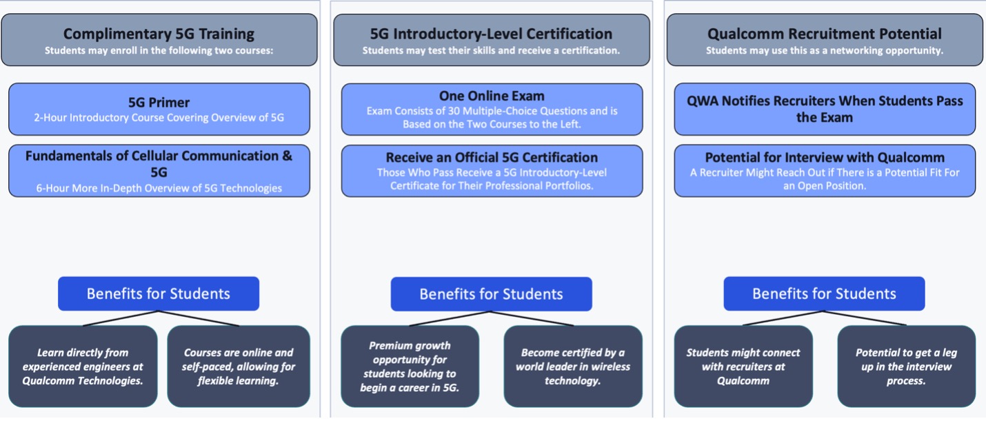 5g Certification Institute For The Wireless Internet Of Things